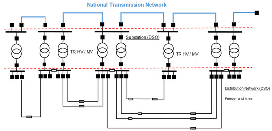 Restoration of an Active MV Distribution Grid with a Battery ESS: A ...
