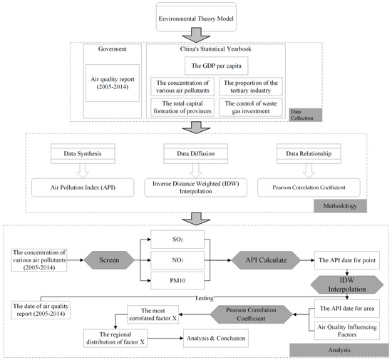 Study on Air Pollution and Control Investment from the Perspective of ...
