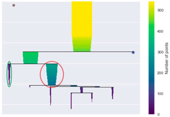 Extracting Shipping Route Patterns by Trajectory Clustering Model Based on Automatic ...