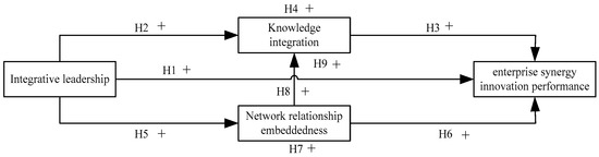 The Effects of Integrative Leadership on the Enterprise Synergy ...