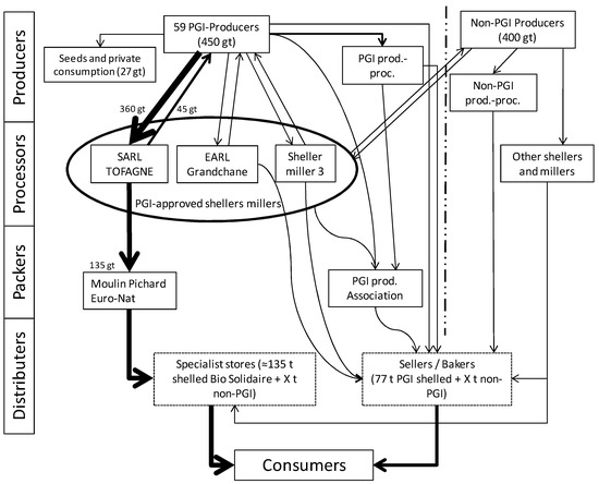 Sustainability | Free Full-Text | Systemic Sustainability of the French ...