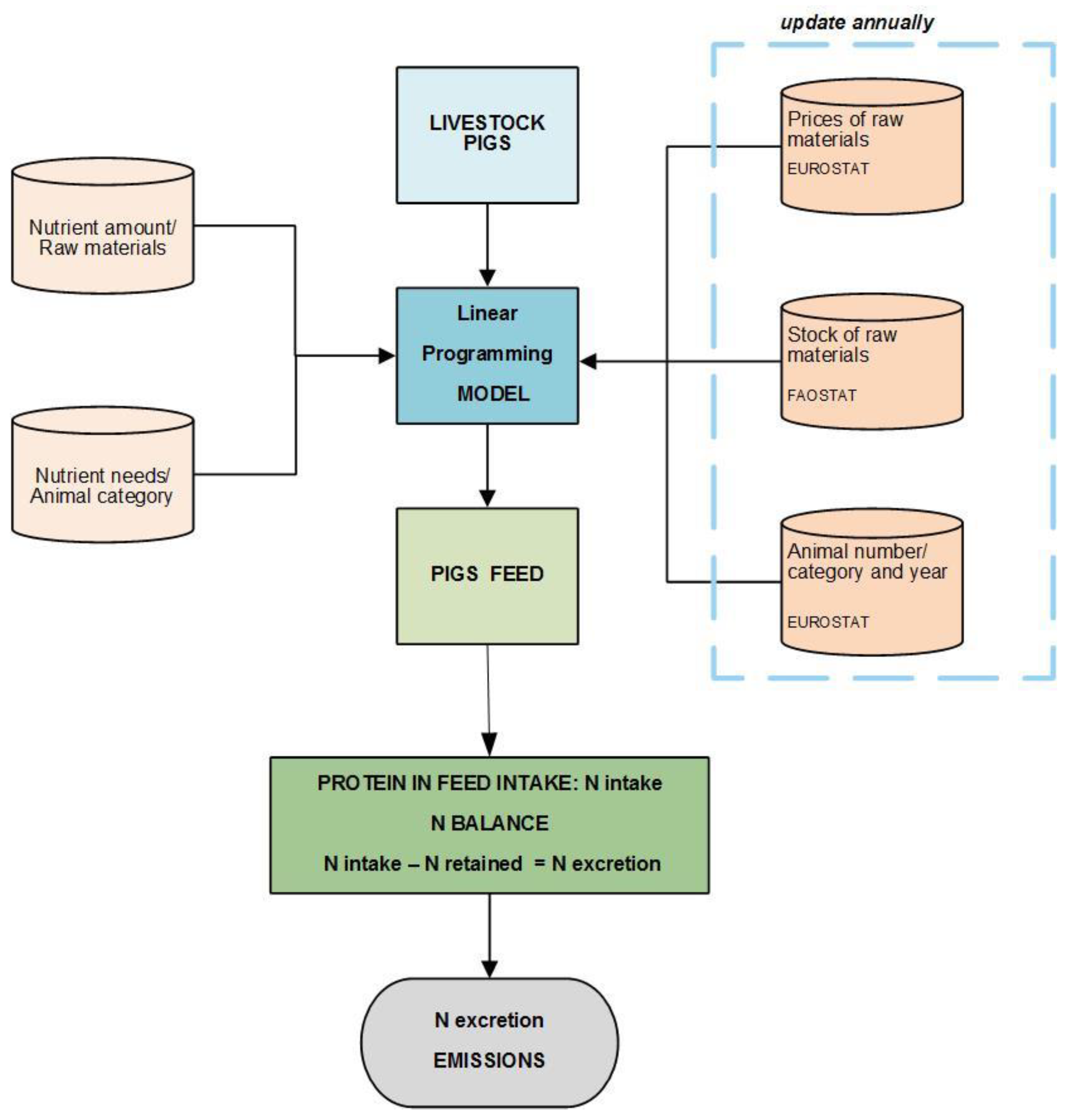 Sustainability | Free Full-Text | Optimization Models to Improve ...