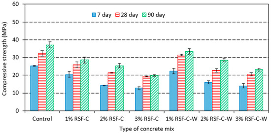 Influence of Rice Straw Fibers on Concrete Strength and Drying Shrinkage