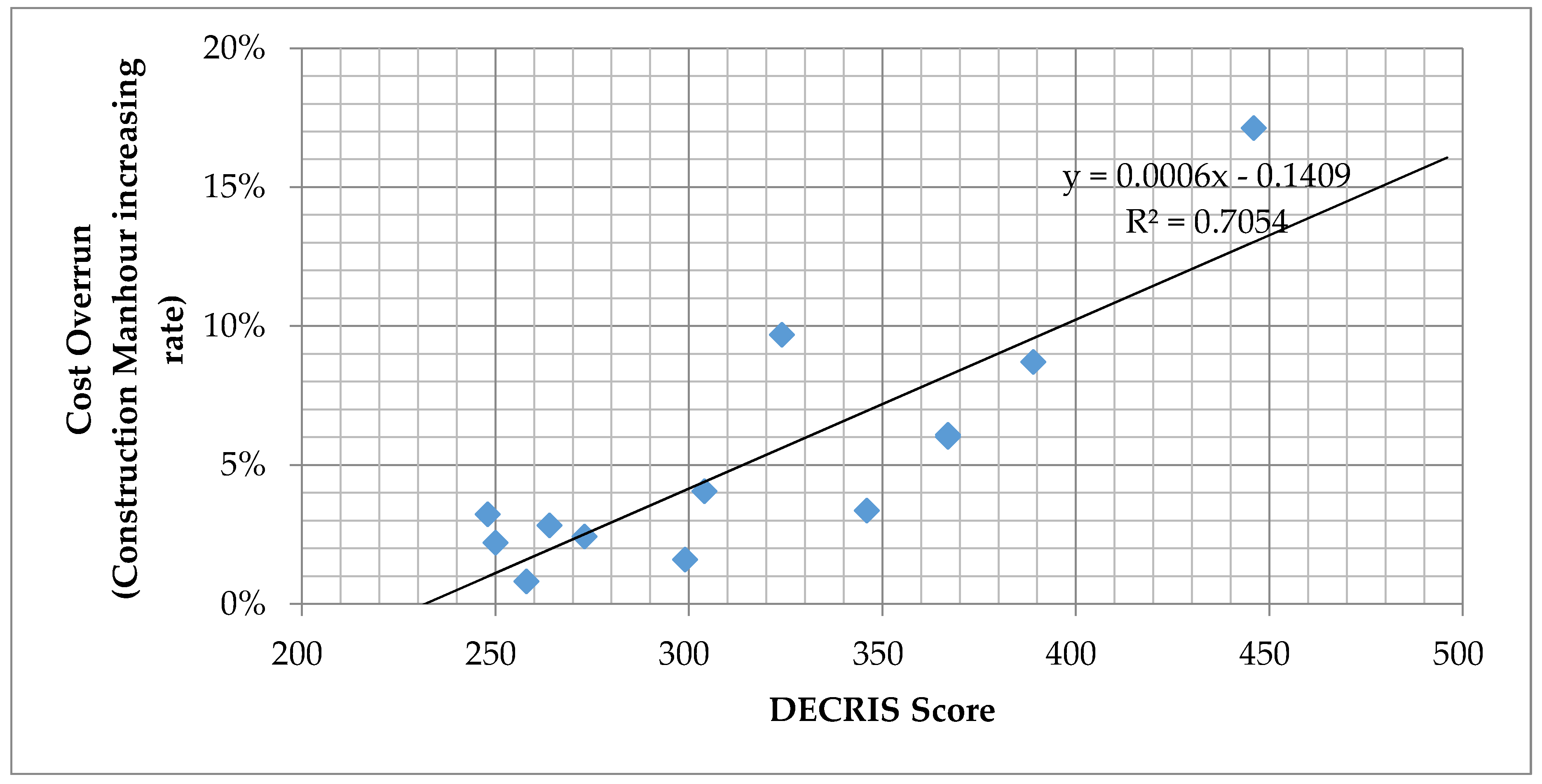 Detail Engineering Completion Rating Index System (DECRIS) for Optimal ...