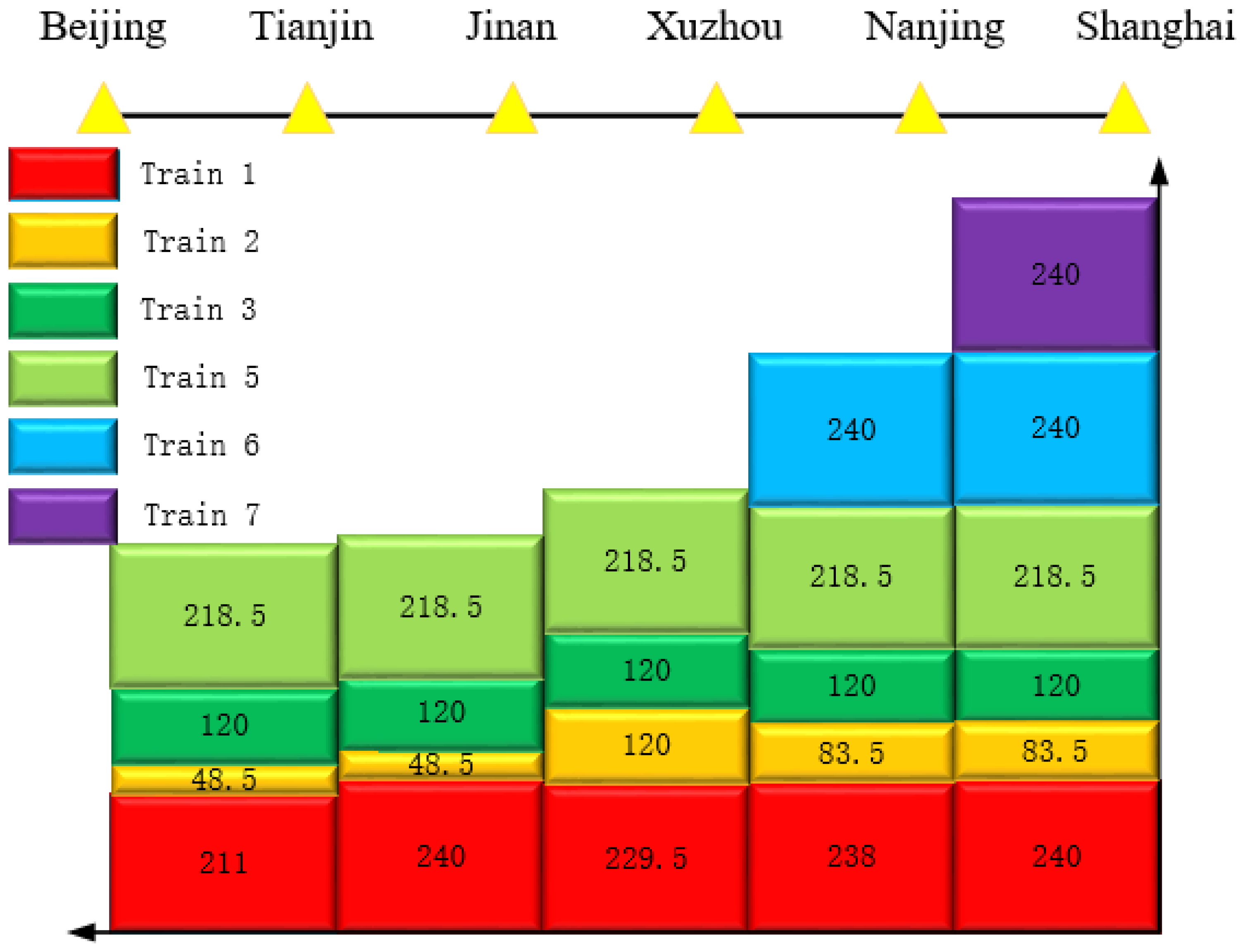 An Empirical Study on the Design of China High-Speed Rail Express Train ...