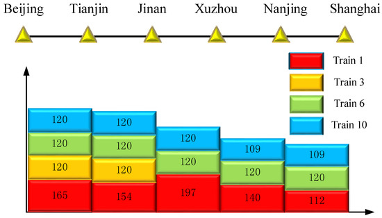 An Empirical Study on the Design of China High-Speed Rail Express Train ...
