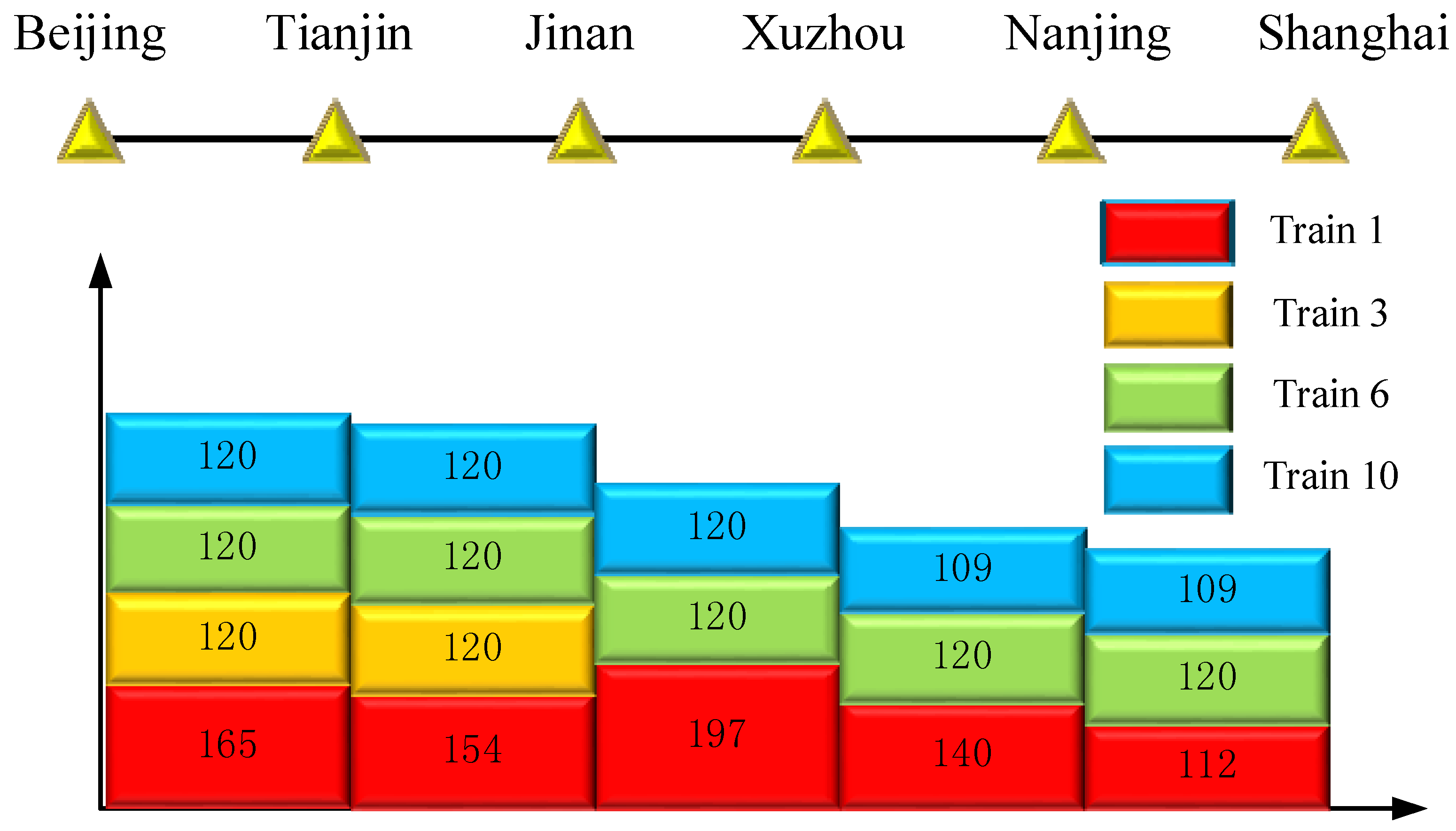 An Empirical Study on the Design of China High-Speed Rail Express Train ...