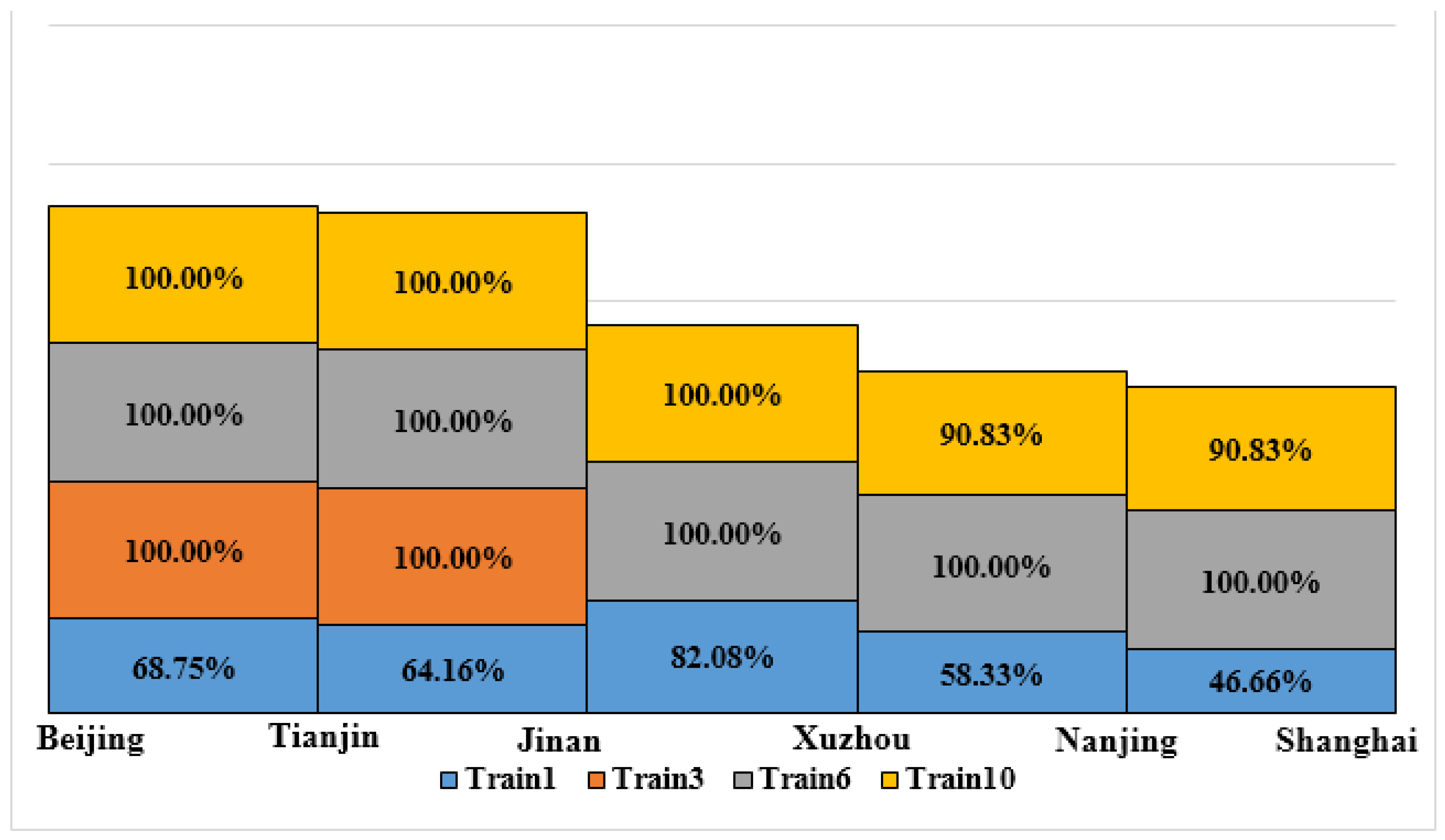 An Empirical Study on the Design of China High-Speed Rail Express Train ...