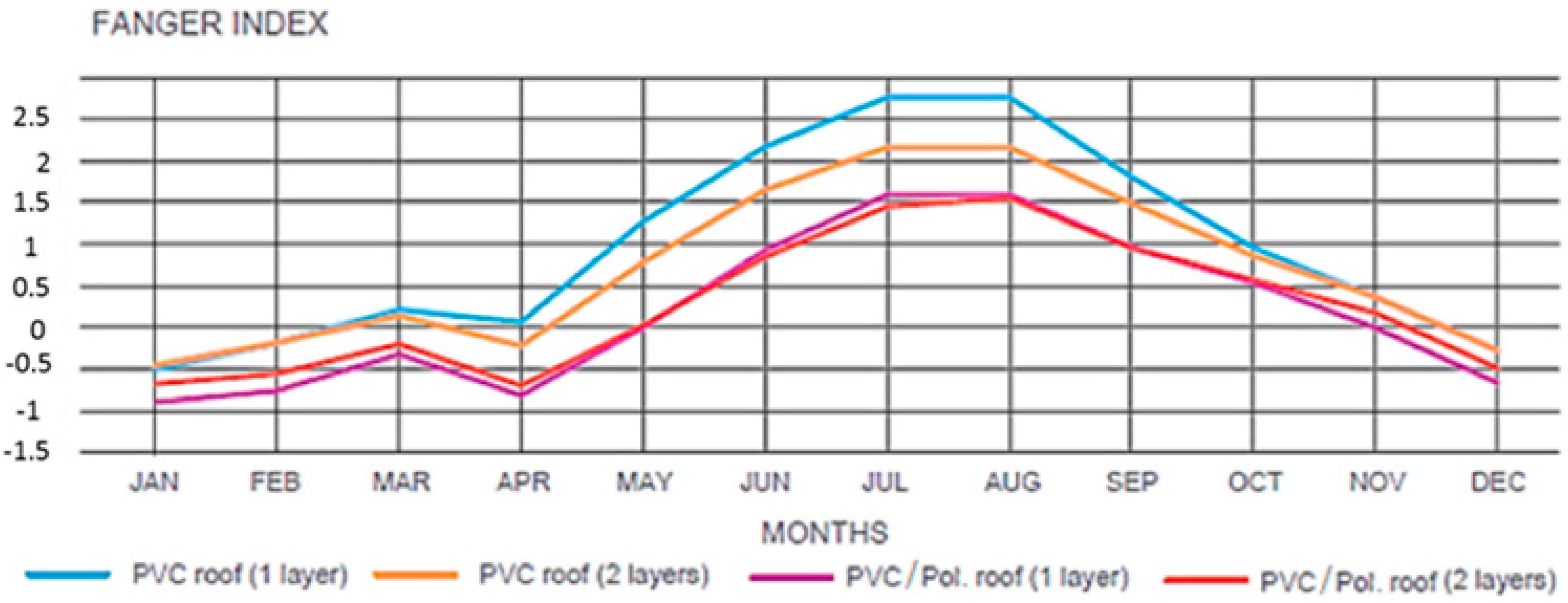 Sustainability | Free Full-Text | Performance Analyses of Temporary ...