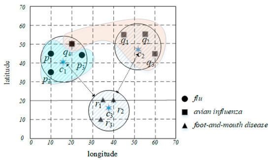 An Efficient Grid-Based K-Prototypes Algorithm for Sustainable Decision-Making on Spatial Objects