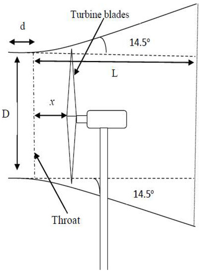 Optimization of the Power Output of a Bare Wind Turbine by the Use of a Plain Conical Diffuser