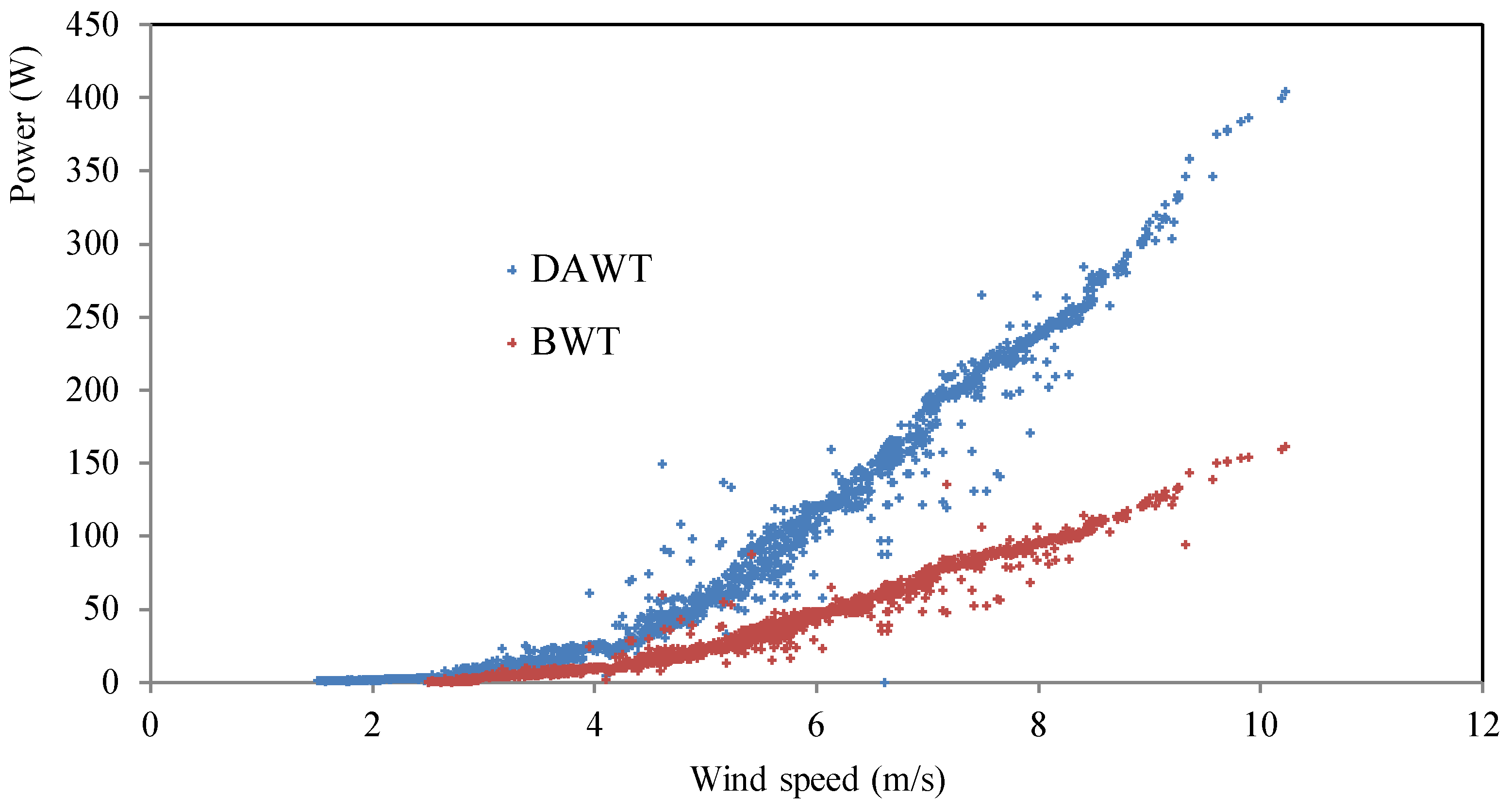 Optimization of the Power Output of a Bare Wind Turbine by the Use of a ...