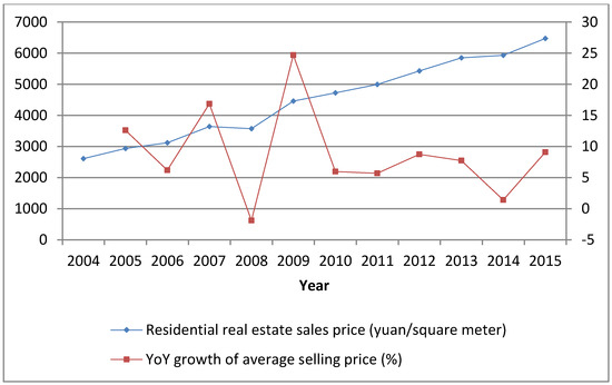 Research on the Influence of Real Estate Development on Private ...