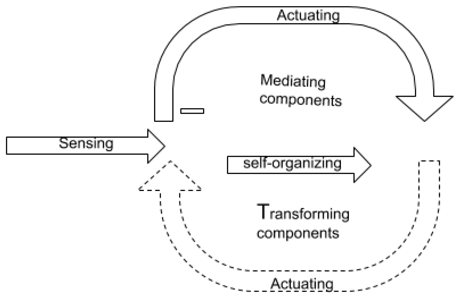 Smart, Digitally Enhanced Learning Ecosystems: Bottlenecks to ...