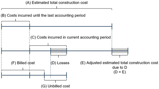 The Relationship between Unbilled Accounts Receivable and Financial ...