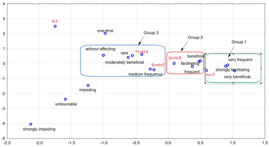 Sustainability | Free Full-Text | Benefits and Drawbacks of Coopetition ...