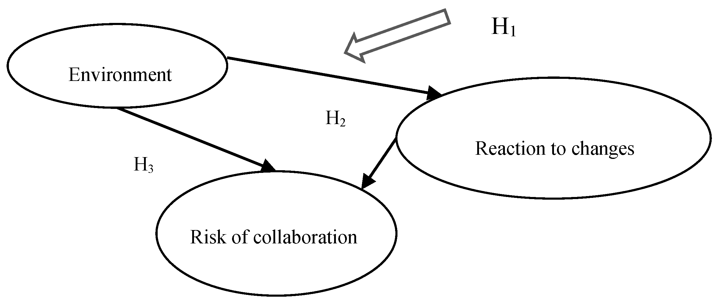 Technological Entrepreneurship: How does Environmental Turbulence ...