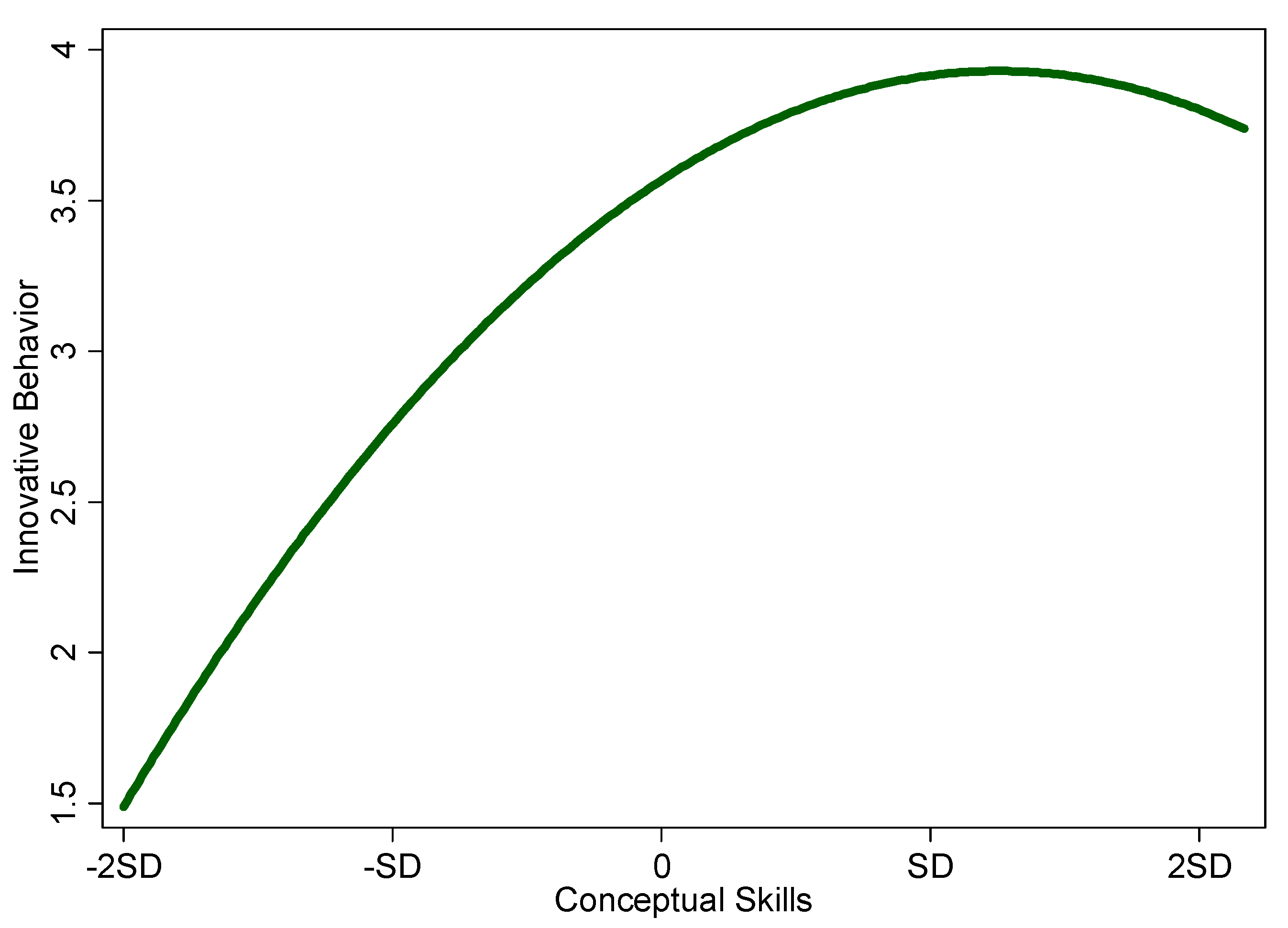 How Does Project Supervisor Maintain Sustainability of Project Members ...