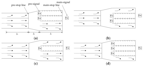 Coordinated Control Model of Main-Signal and Pre-Signal for ...