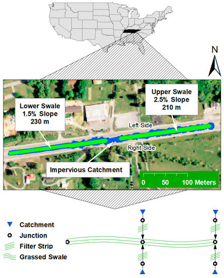Assessing the Runoff Reduction Potential of Highway Swales and WinSLAMM ...