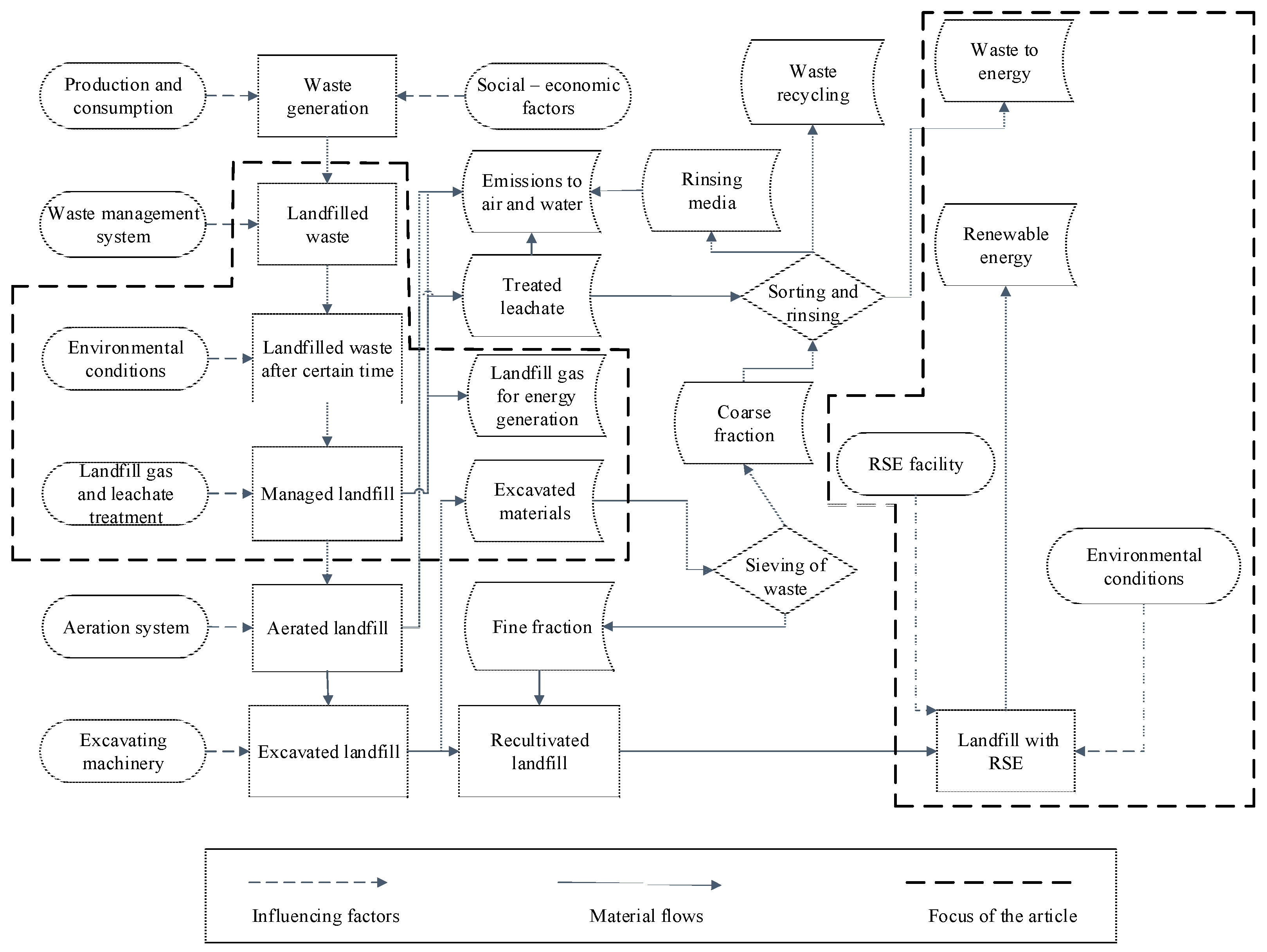 Sustainability | Free Full-Text | Proposal for Feasibility Assessment ...