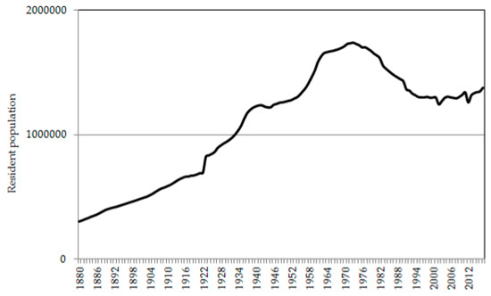 Toward a New Cycle: Short-Term Population Dynamics, Gentrification, and ...
