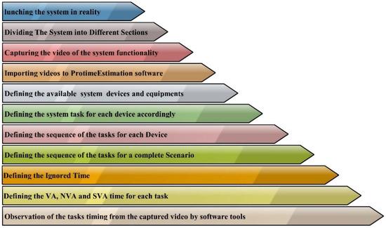 An Empirical Investigation of the Relationship between Overall ...