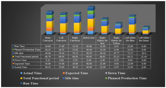An Empirical Investigation of the Relationship between Overall ...