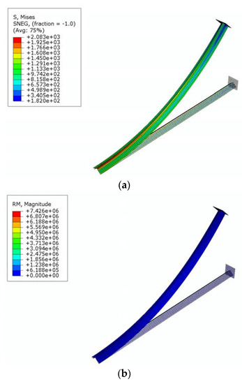Brazier Effect of Thin Angle-Section Beams under Bending