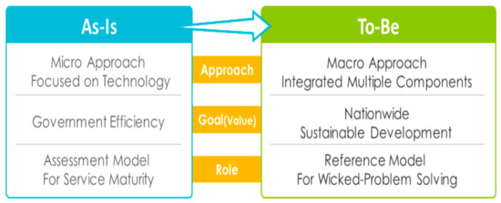 Proposing a Value-Based Digital Government Model: Toward Broadening ...