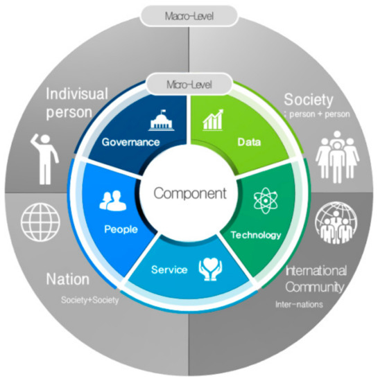 Proposing a Value-Based Digital Government Model: Toward Broadening ...