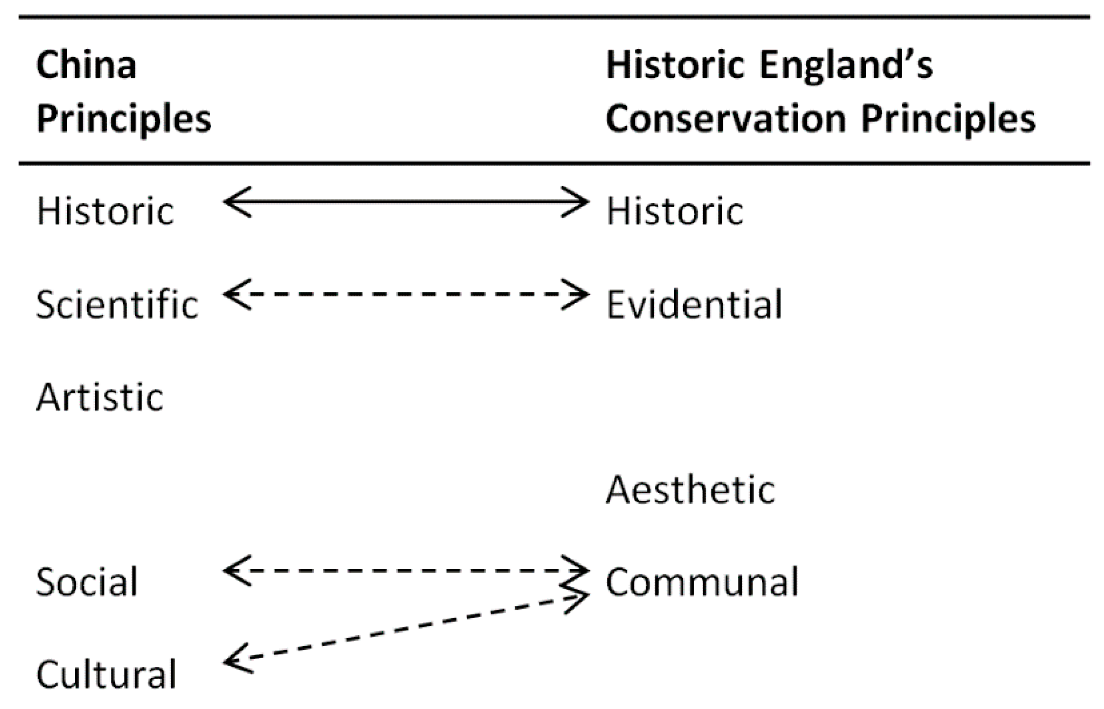 Finding Common Ground between United Kingdom Based and Chinese ...