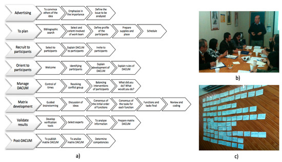 Sustainability | Free Full-Text | Proposed Model of Sustainable ...