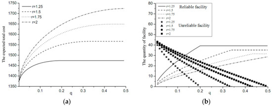 Sustainability | Free Full-Text | An Improved Voronoi-Diagram-Based Algorithm for Continuous ...