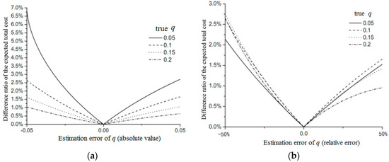 Sustainability | Free Full-Text | An Improved Voronoi-Diagram-Based Algorithm for Continuous ...