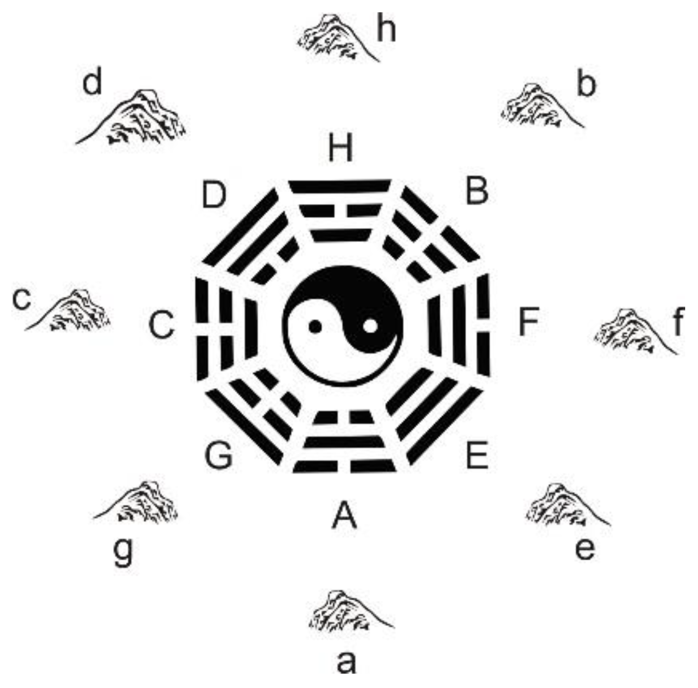 Chinese 8 Diagrams