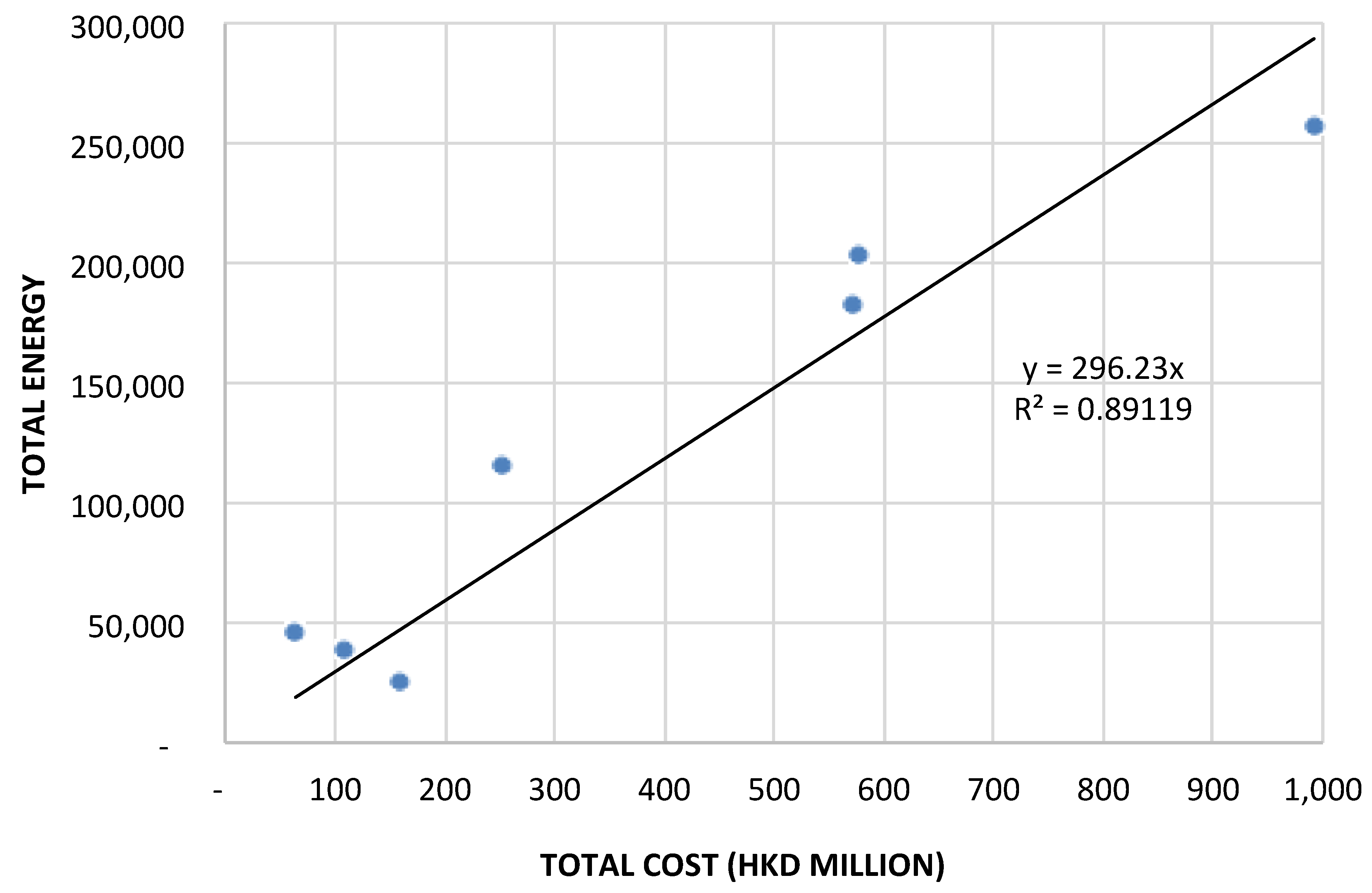 Sustainability | Free Full-Text | Hybrid Input-Output Analysis of ...