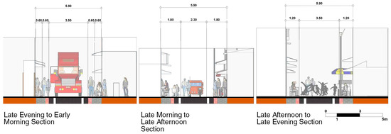 An Analysis of Environment Behavior Relationships towards the Design of ...