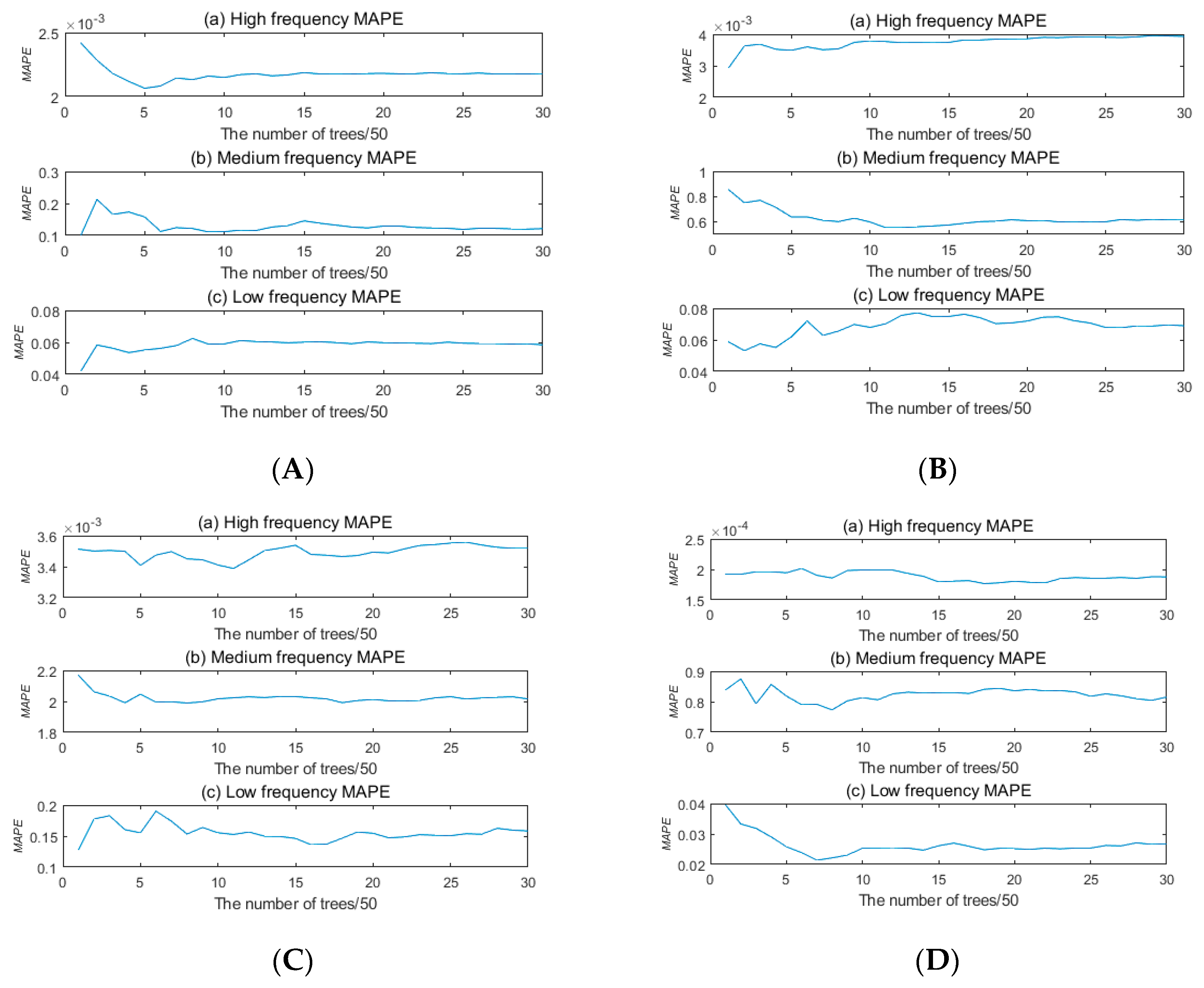 Sustainability | Free Full-Text | Monthly Load Forecasting Based on ...