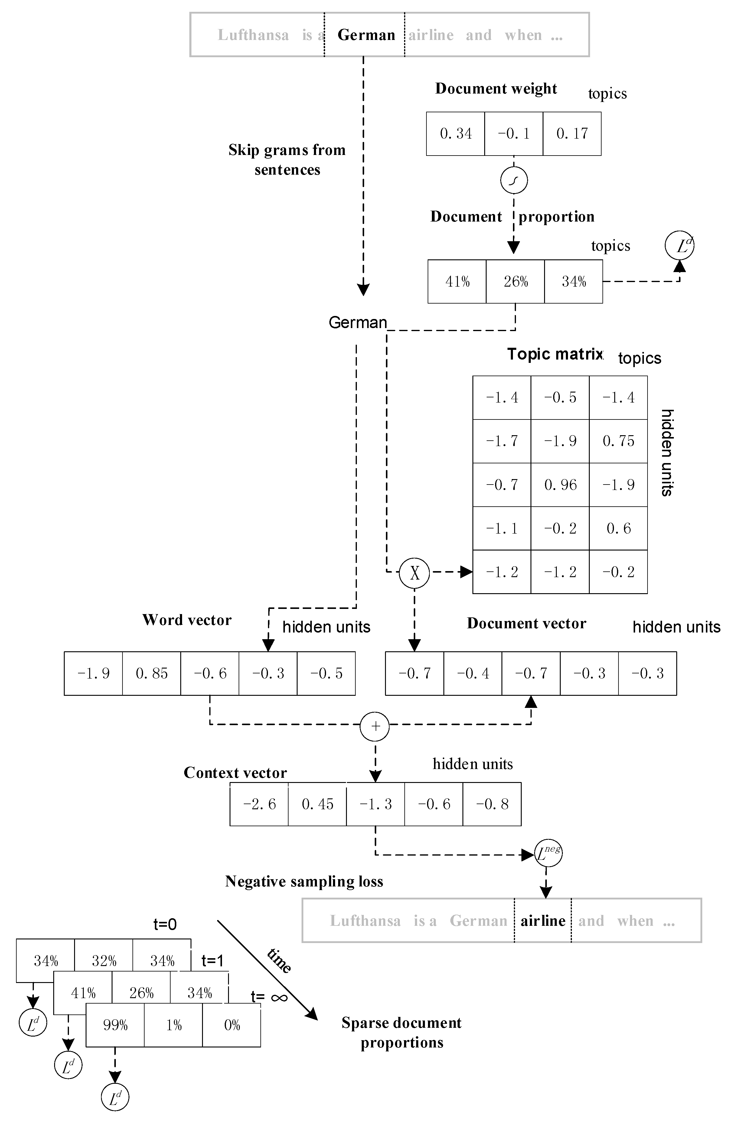 Tourism Review Sentiment Classification Using a Bidirectional Recurrent ...