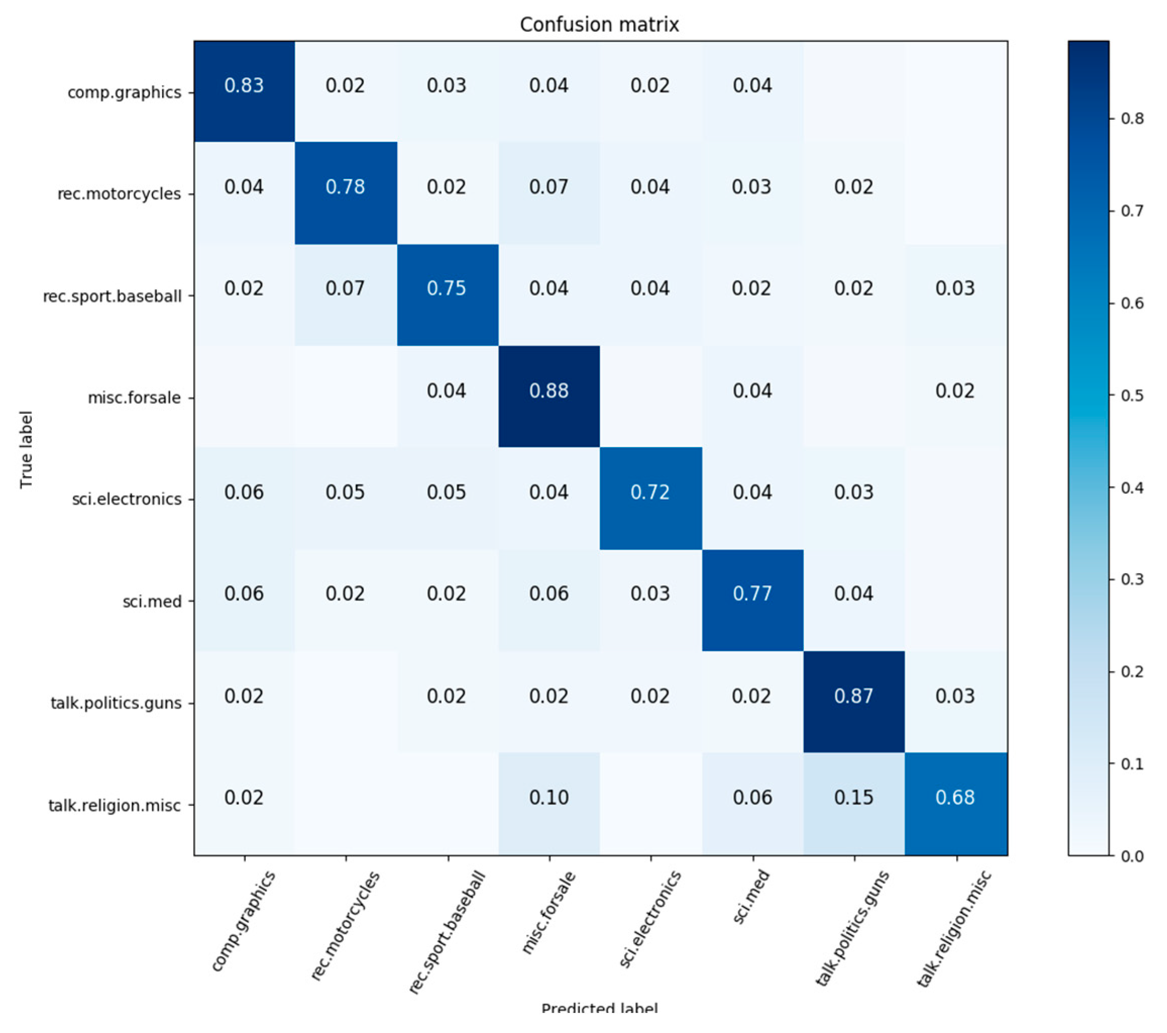Tourism Review Sentiment Classification Using a Bidirectional Recurrent ...