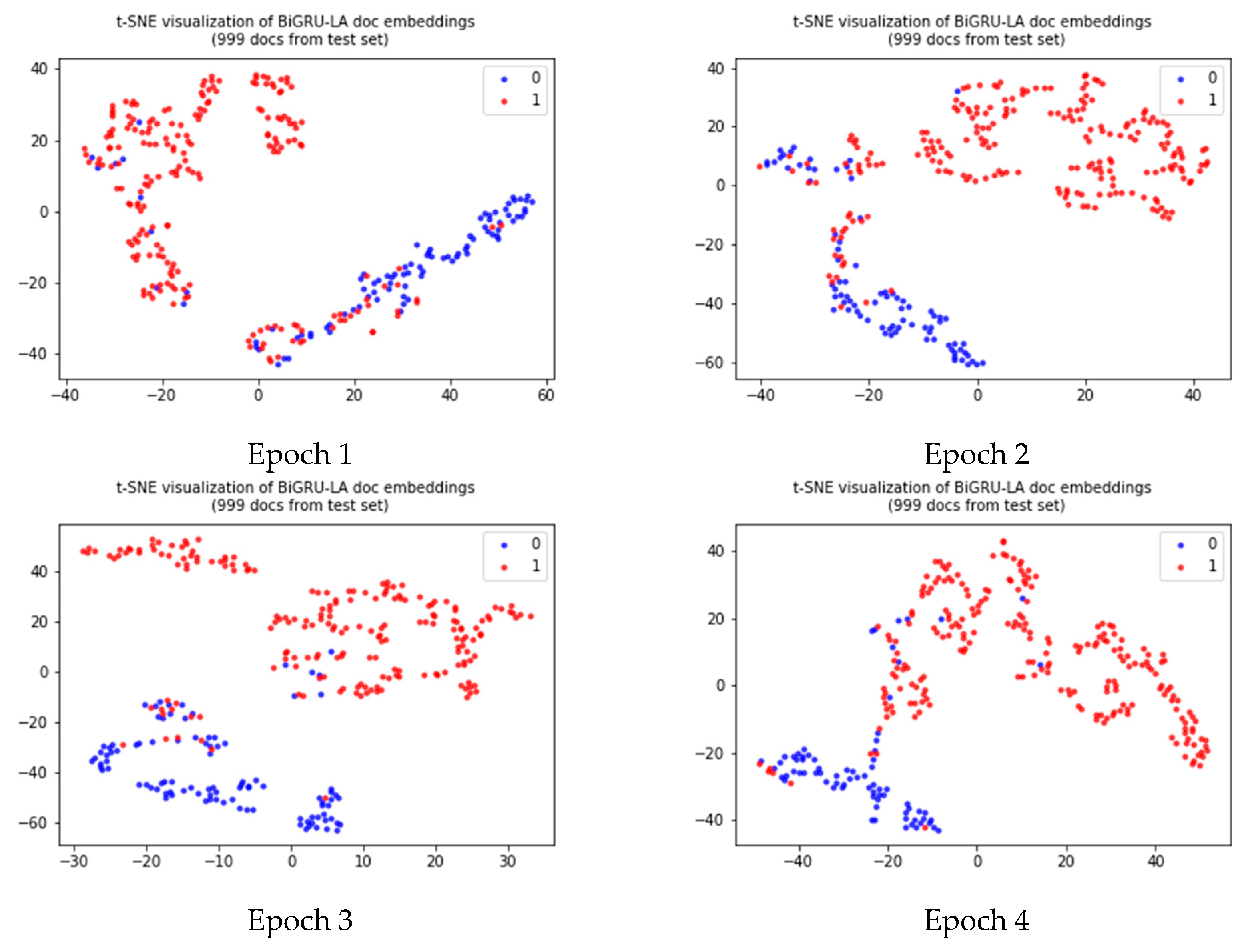Tourism Review Sentiment Classification Using a Bidirectional Recurrent ...