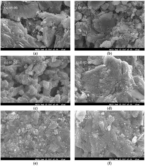 Effects of Quartz Powder on the Microstructure and Key Properties of ...