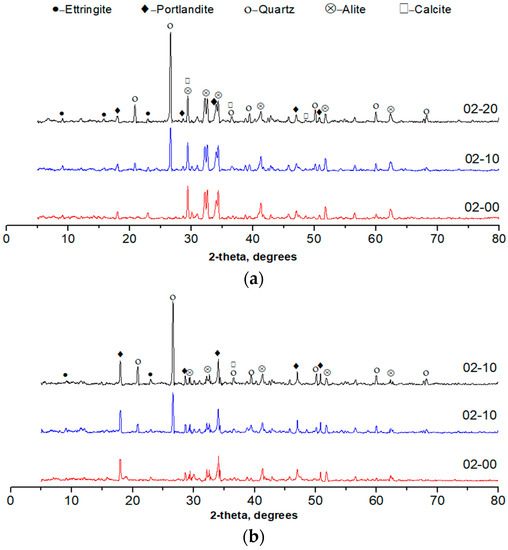 Effects of Quartz Powder on the Microstructure and Key Properties of ...