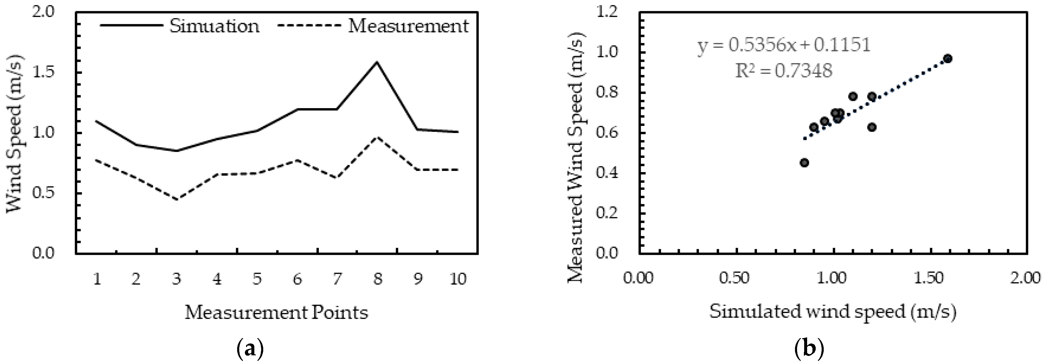 Climate Adaptability Construction Technology of Historic Conservation ...