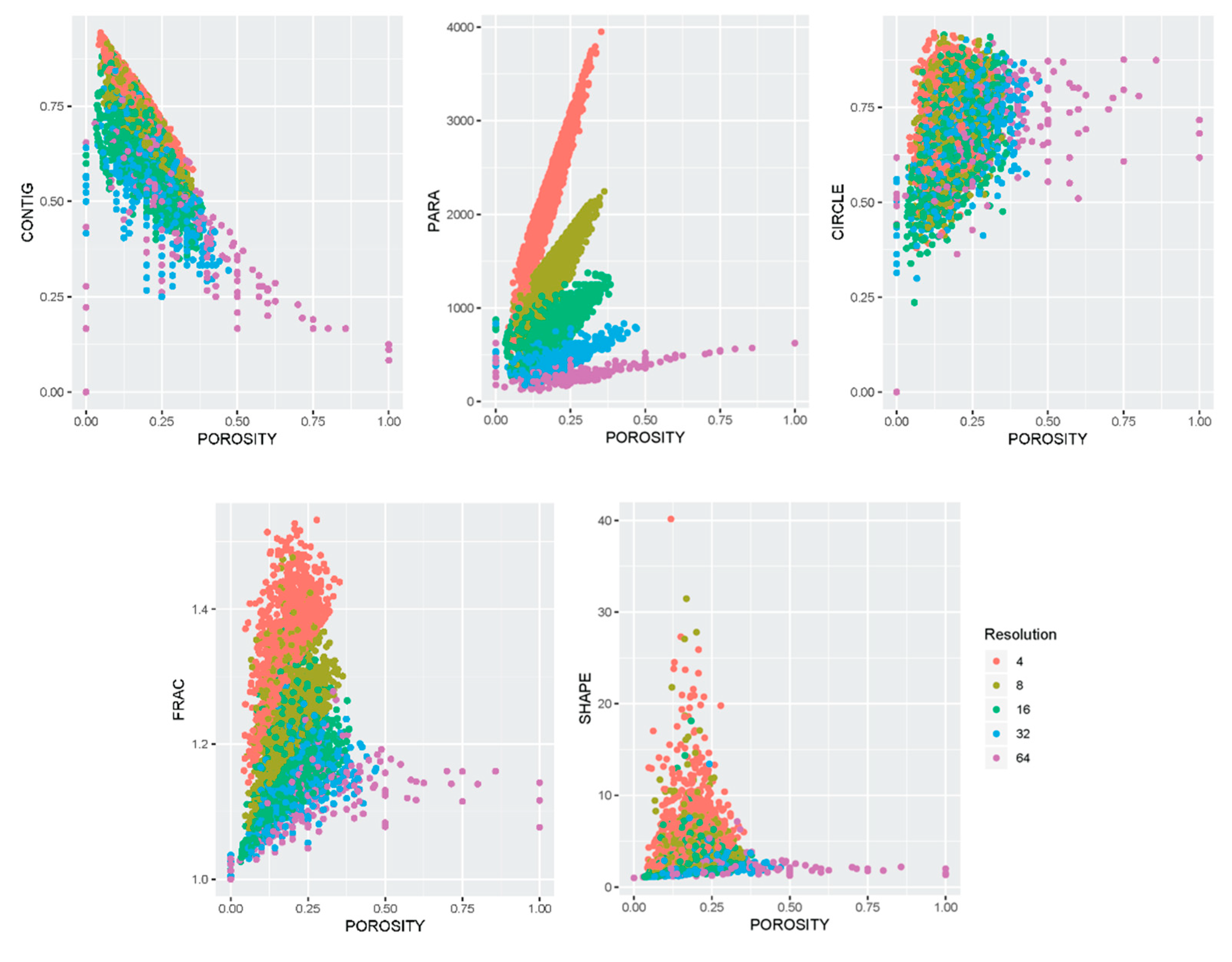 Sustainability | Free Full-Text | An Incremental and Philosophically ...