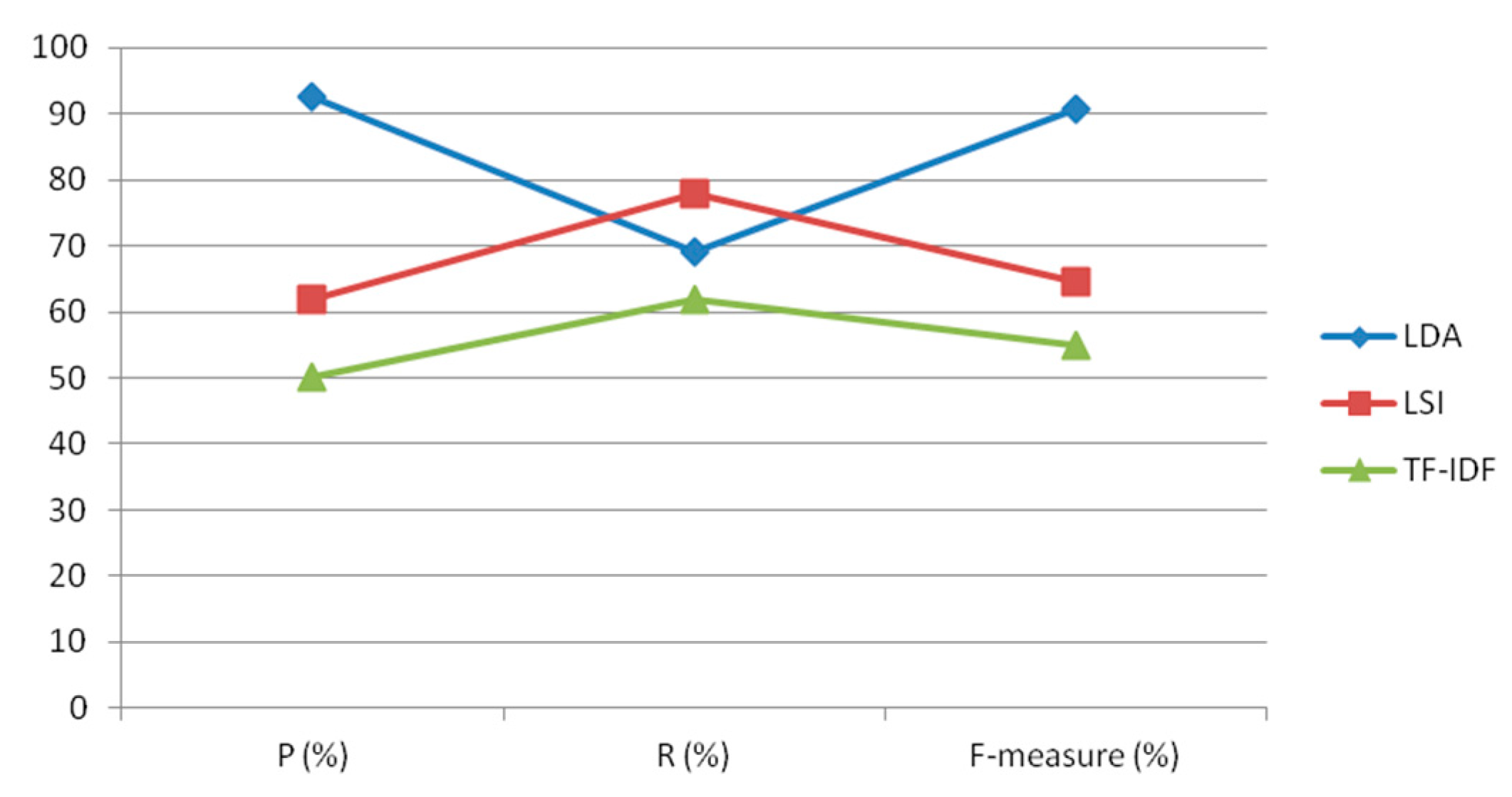 Construction and Recommendation of a Water Affair Knowledge Graph