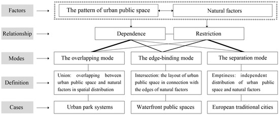Using Location Quotients to Determine Public–Natural Space Spatial ...