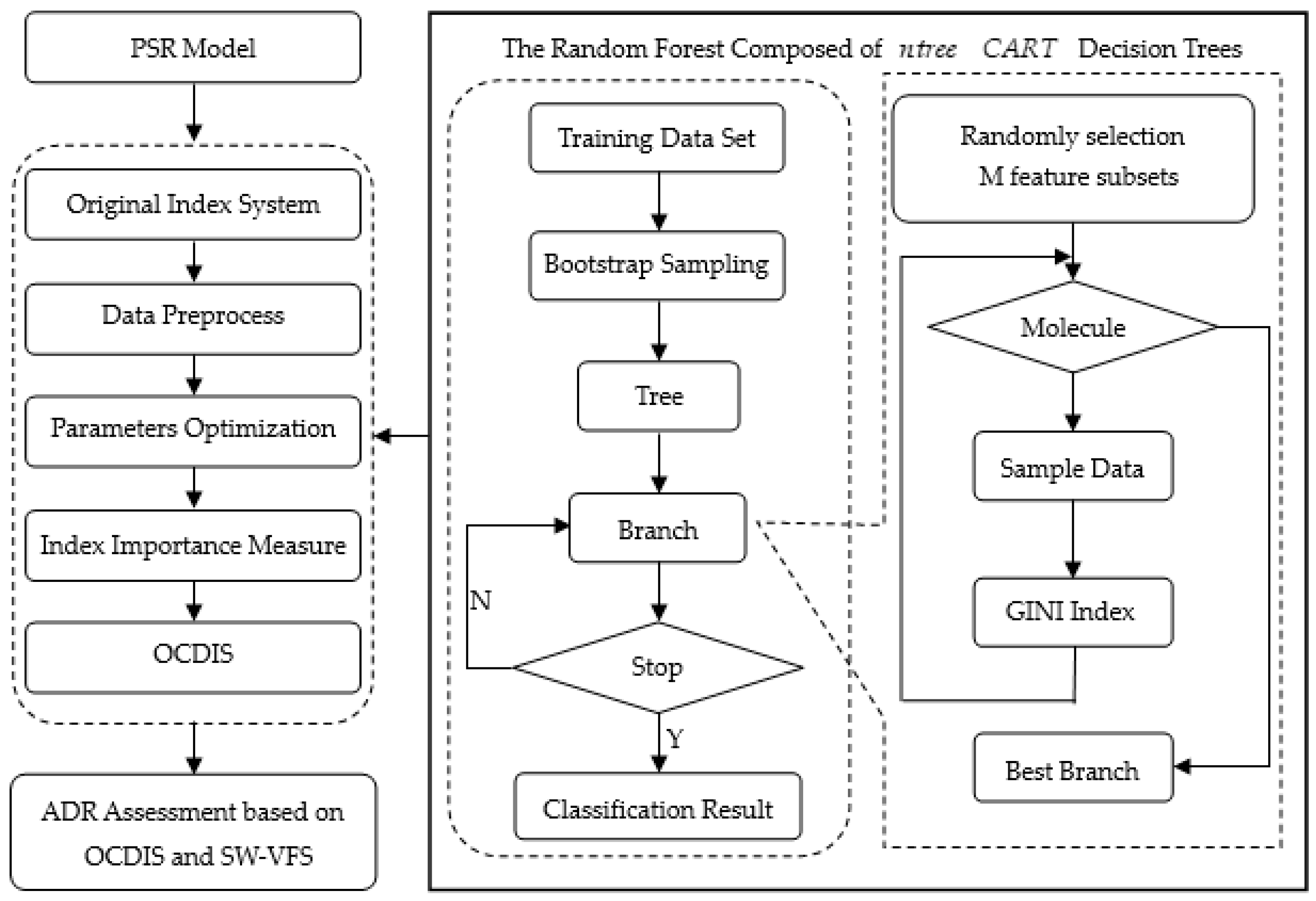 Sustainability | Free Full-Text | Agricultural Drought Risk Evaluation ...