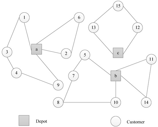 Multi-Depot Vehicle Routing Optimization Considering Energy Consumption for Hazardous Materials ...